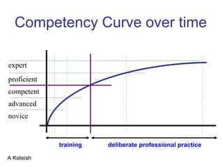 Transplant Hepatology Pilot | PPT | Surgery | Medical Health