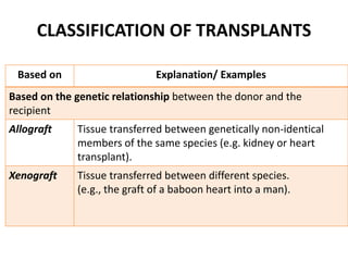 transplant immunology and serological methodsptx | PPTX