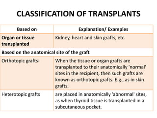 transplant immunology and serological methodsptx | PPTX