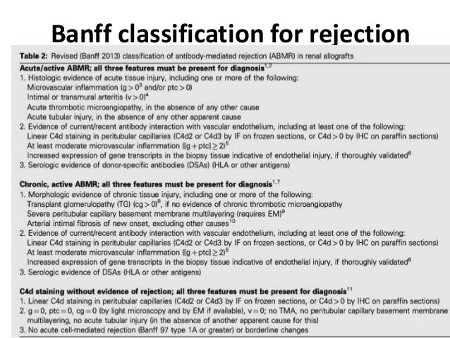 Transplant pathology