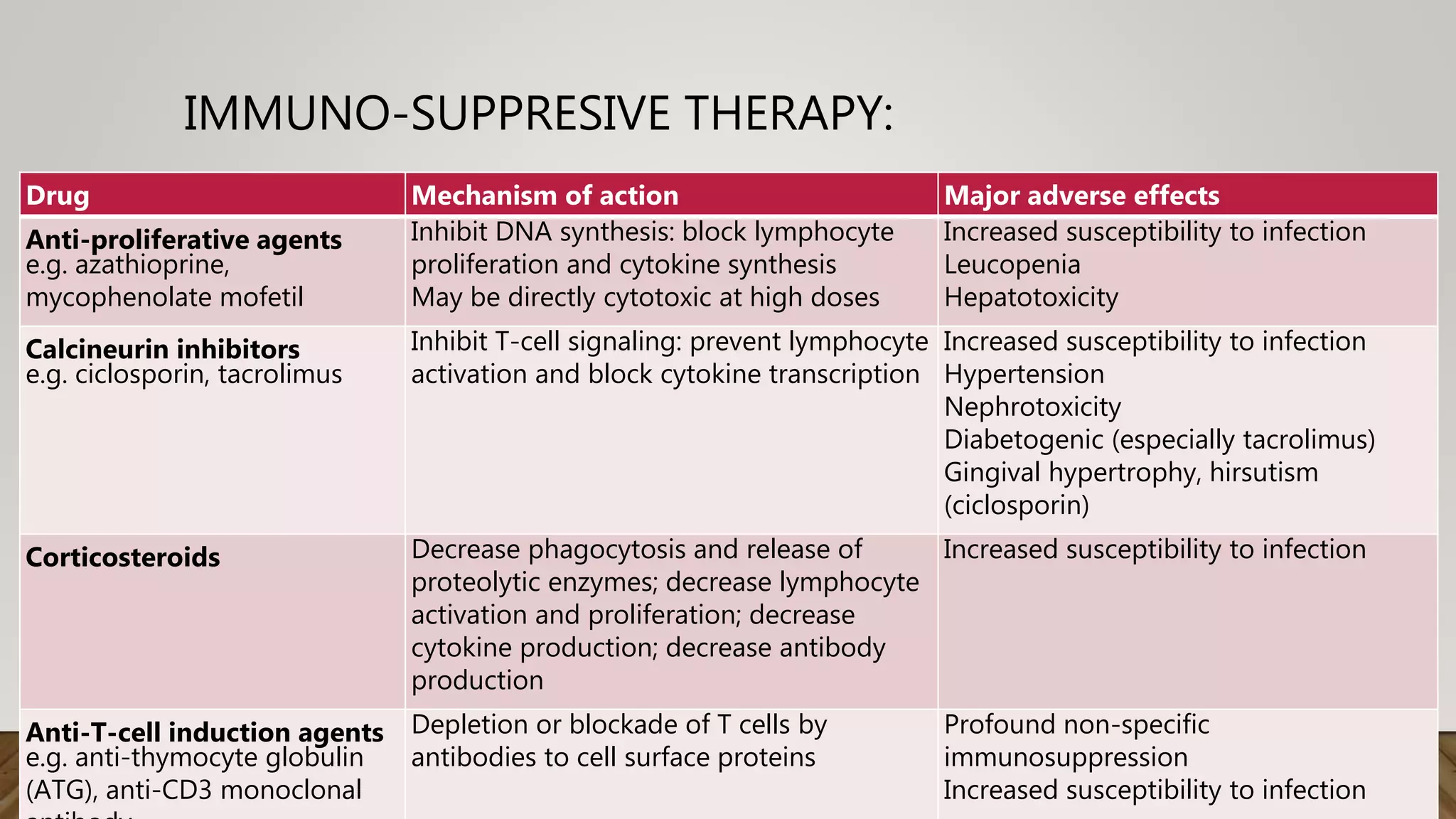 Transplant rejection | PPTX