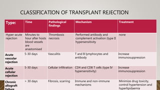 Transplant rejection | PPTX