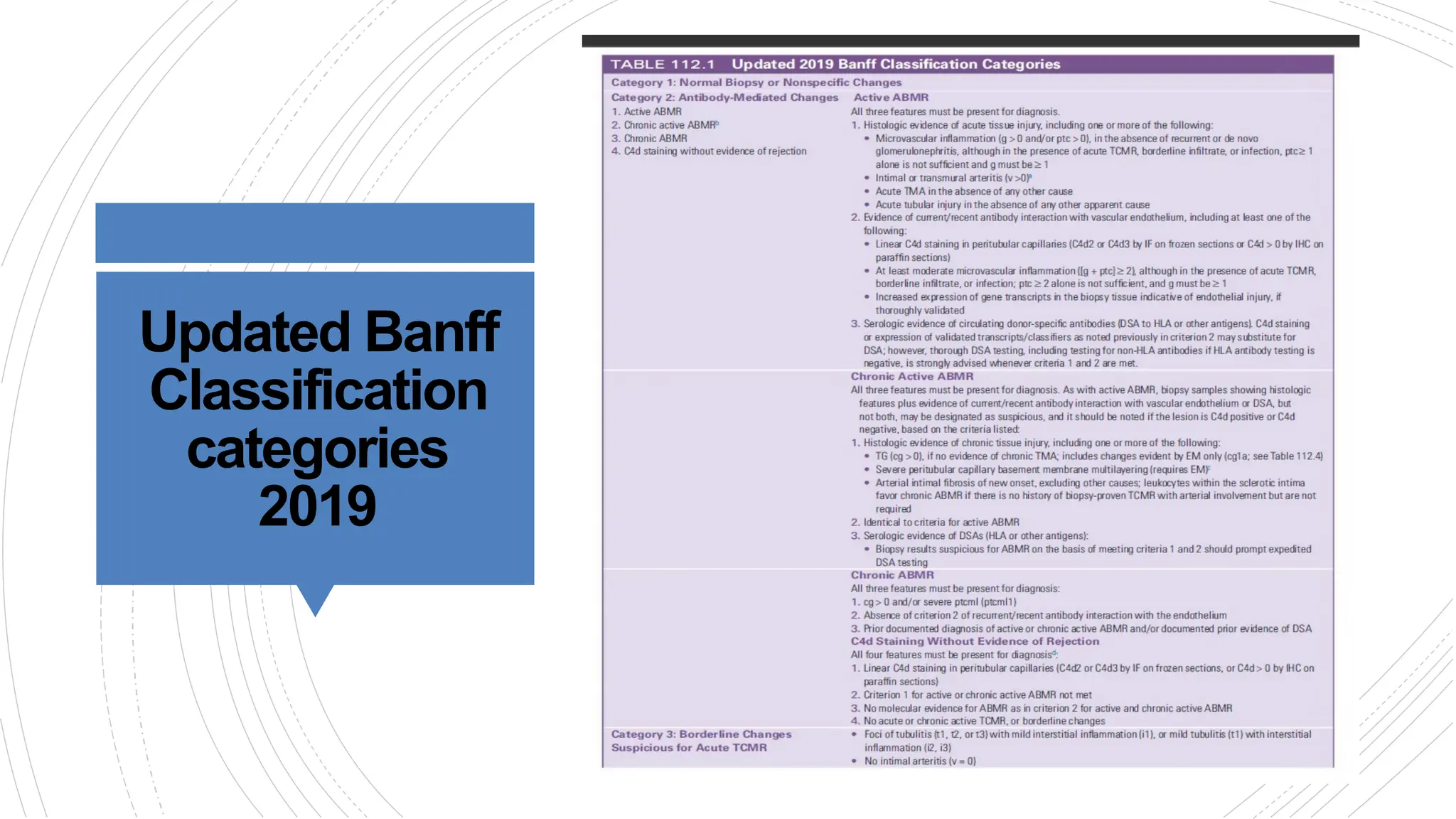 Transplant Rejection: from diagnosis to management.pptx