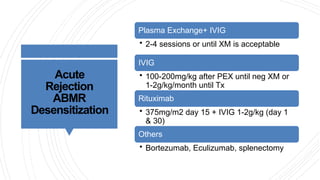 Transplant Rejection: from diagnosis to management.pptx