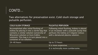 Renal Transplantation (Per-Operative) | PPTX