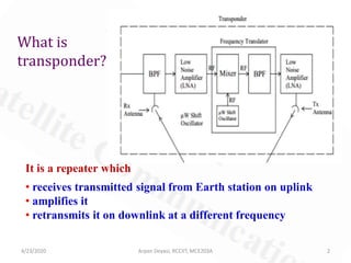 Transponder | PDF