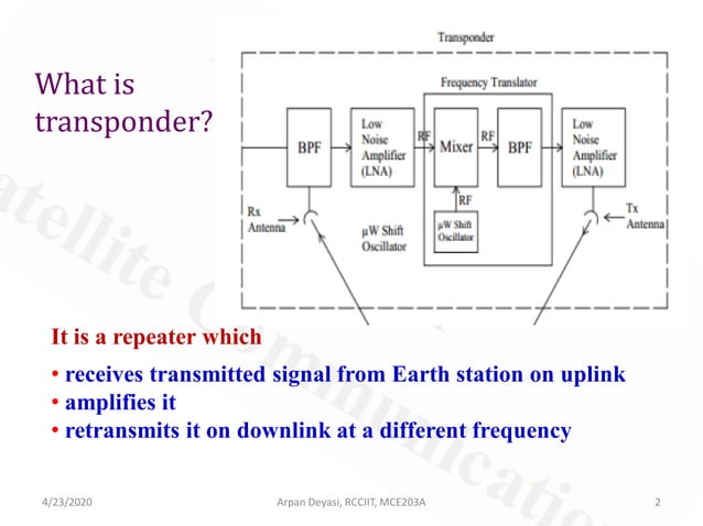 Transponder | PDF | Digital Audio | Computer Software and Applications