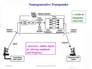 Transponder | PDF