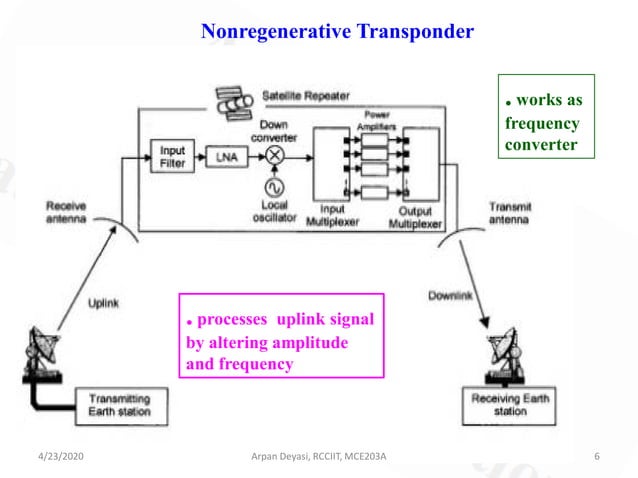 Transponder | PDF | Digital Audio | Computer Software and Applications