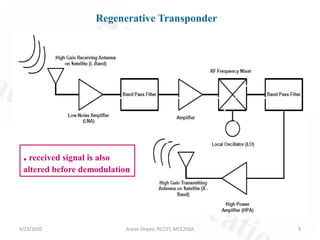 Transponder | PDF