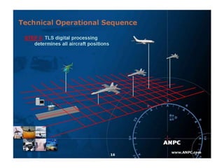 Transponder landing system (tls) | PPTX