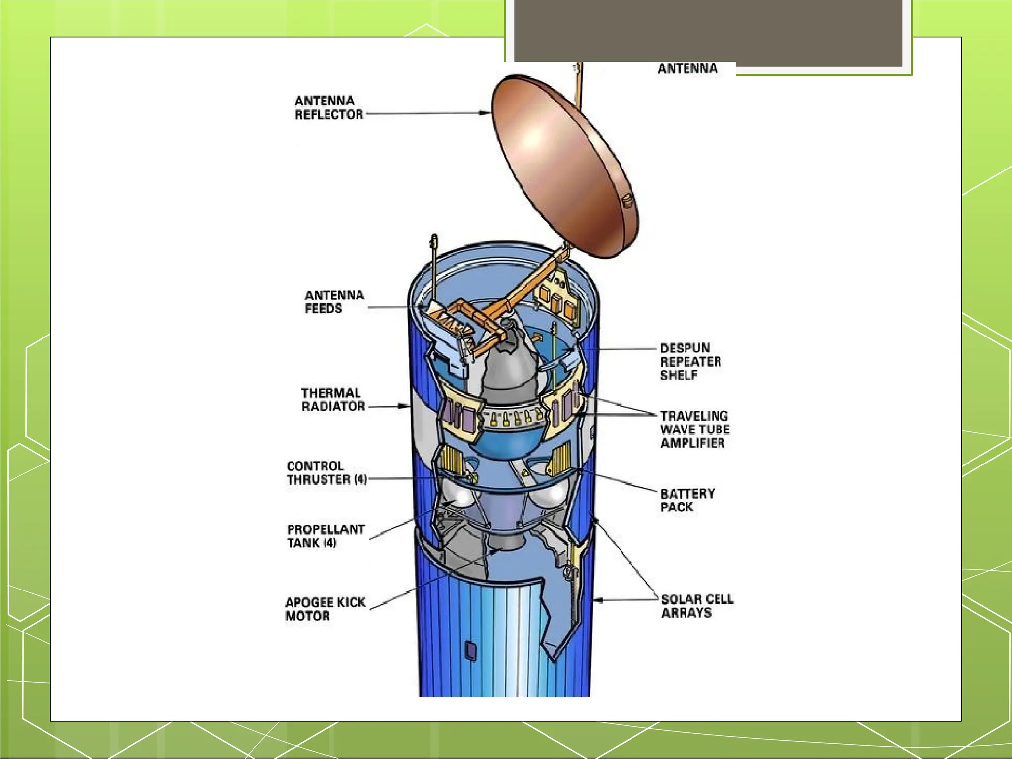 Transponders and Antenna Subsystems.pptx