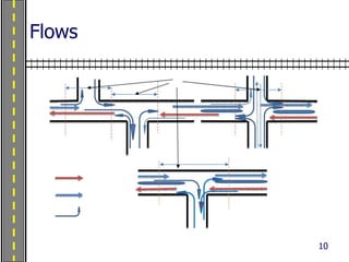 Introduction to Transportation Engineering_1.ppt | Rail Travel | Travel ...
