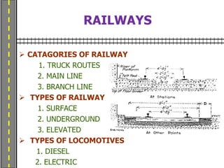 Transporation Engineering_1 (1).ppt