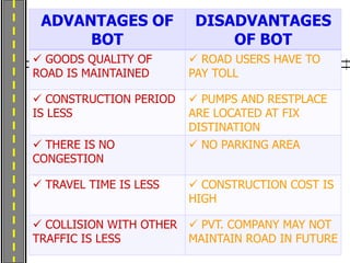 Transporation Engineering_1 (1).ppt