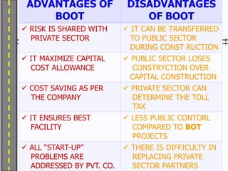 Transporation Engineering_1 (1).ppt