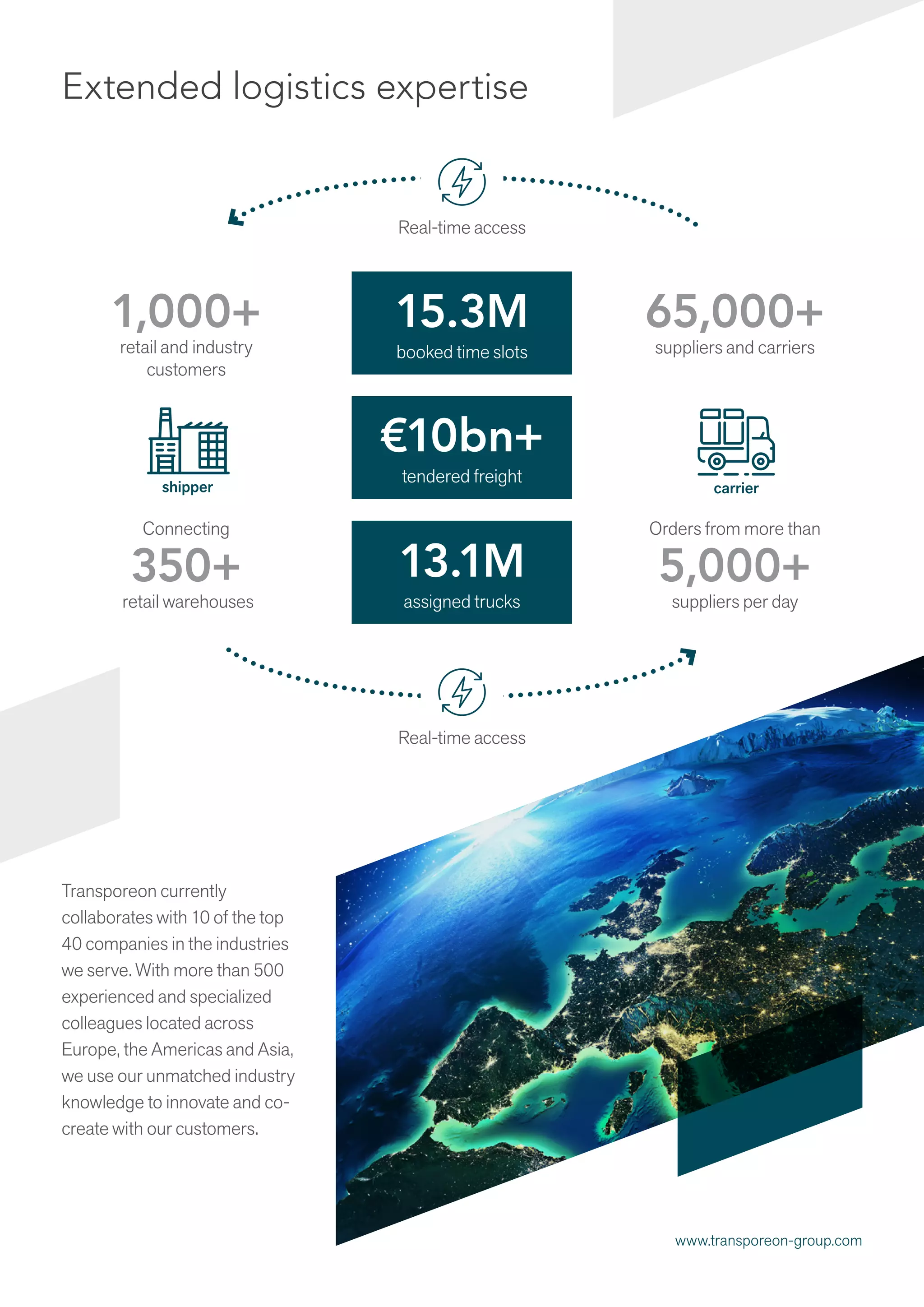 TRANSPOREON Group_Corporate Brochure | PDF