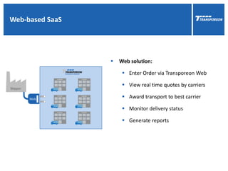 TRANSPOREON Solution - TA, TV | PDF | Logistics and Transportation ...