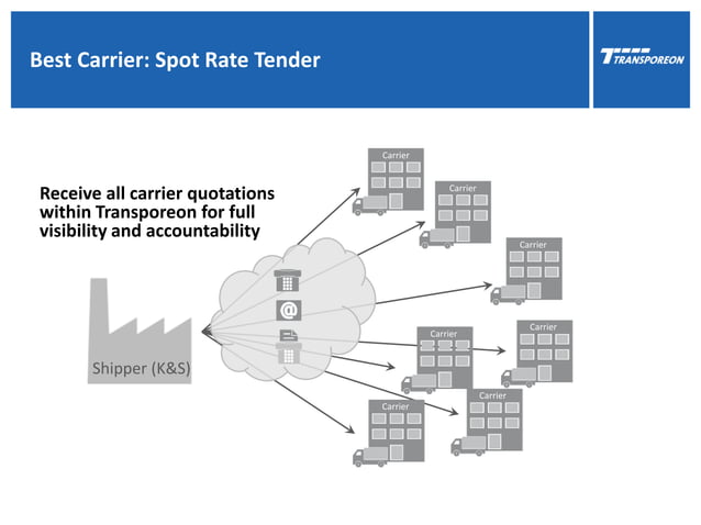TRANSPOREON Solution - TA, TV | PDF | Logistics and Transportation ...