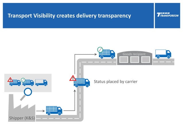 TRANSPOREON Solution - TA, TV | PDF | Logistics and Transportation ...
