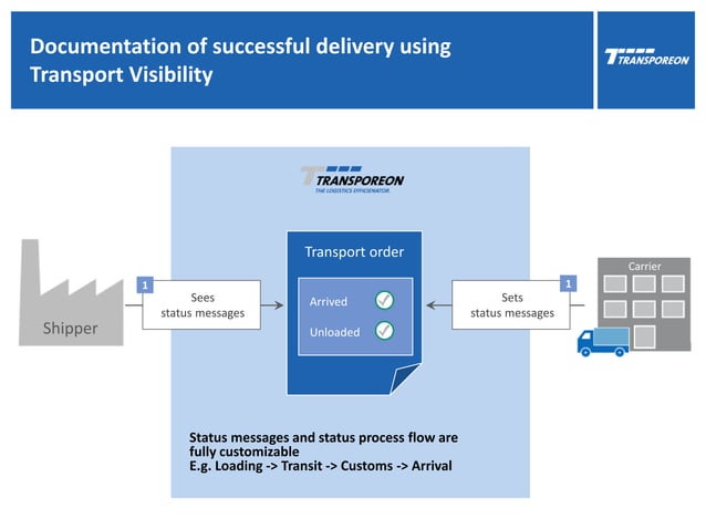 TRANSPOREON Solution - TA, TV | PDF | Logistics and Transportation ...