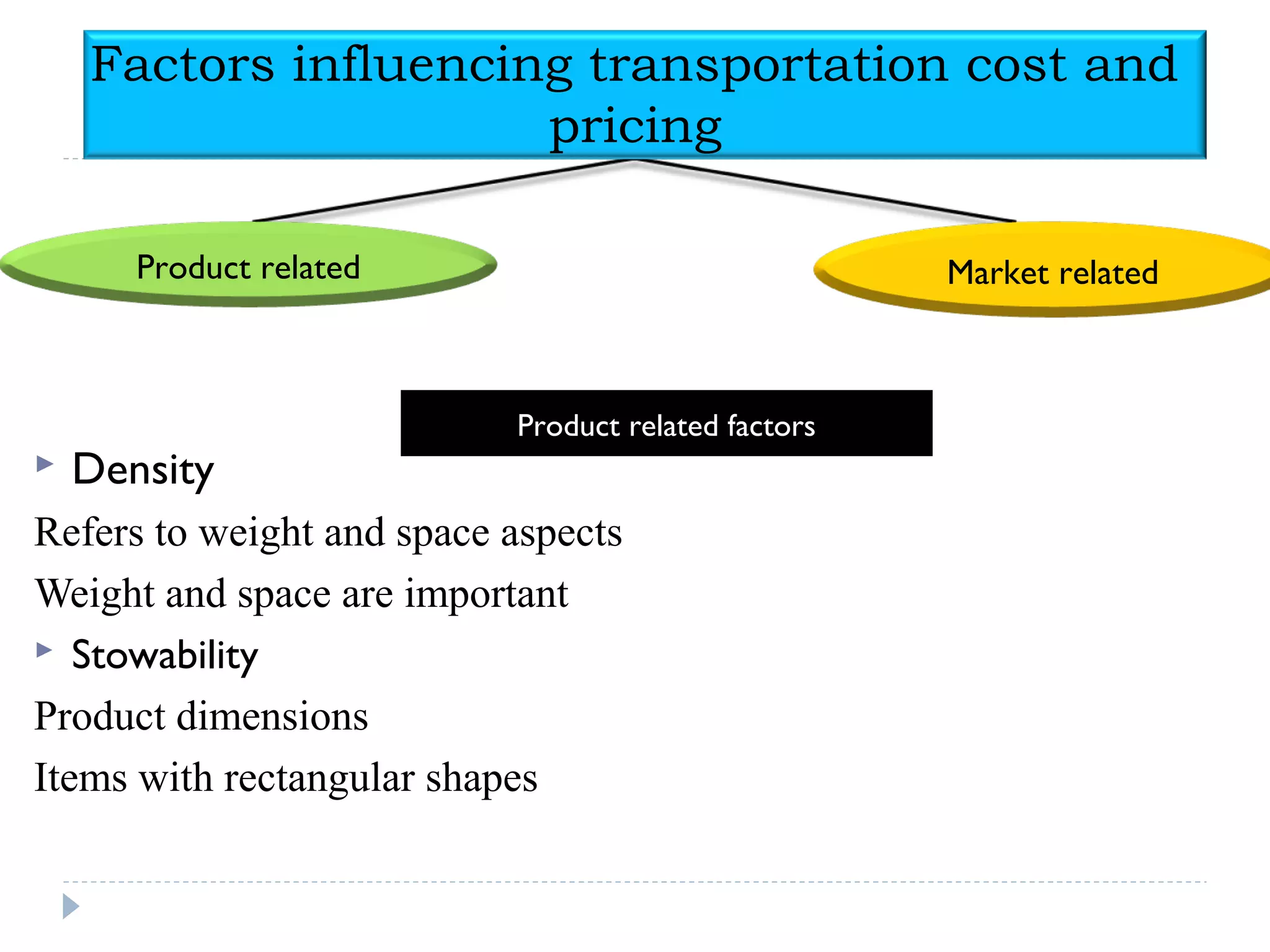 Modes of Transportation | PPT