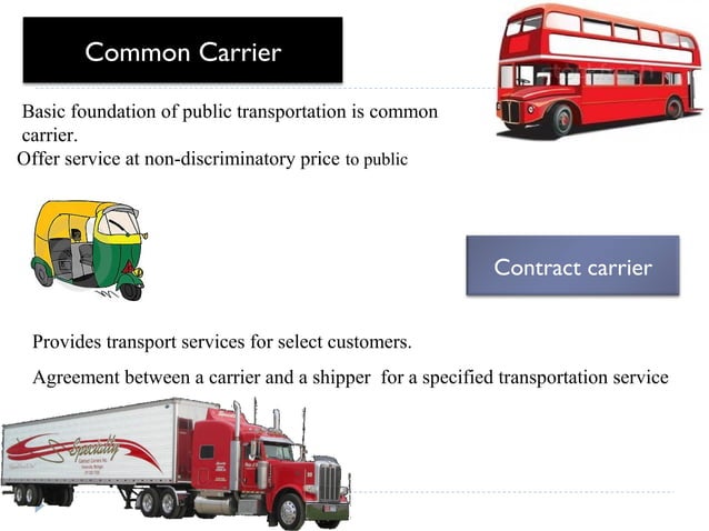 Modes of Transportation | PPT