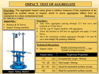 Transportation Engineering | PPT