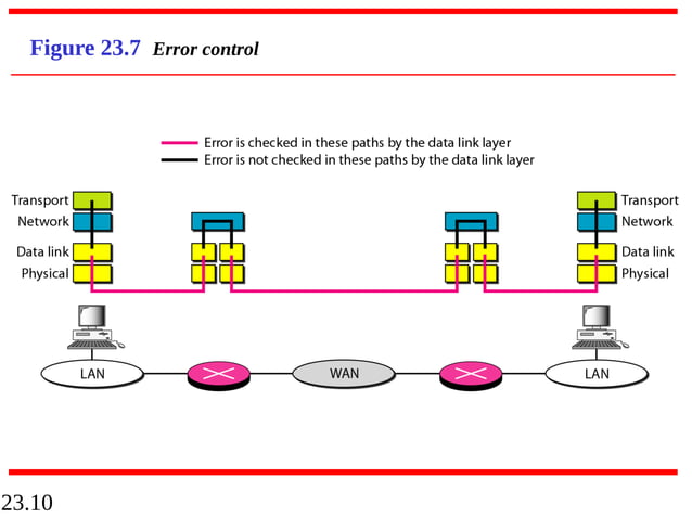 transport-layer-forouzan.pdf | Internet | Computing
