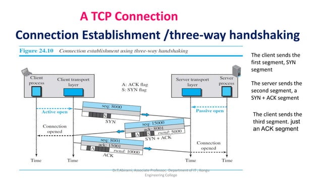 Transport layer protocols : TCP and UDP | PPTX