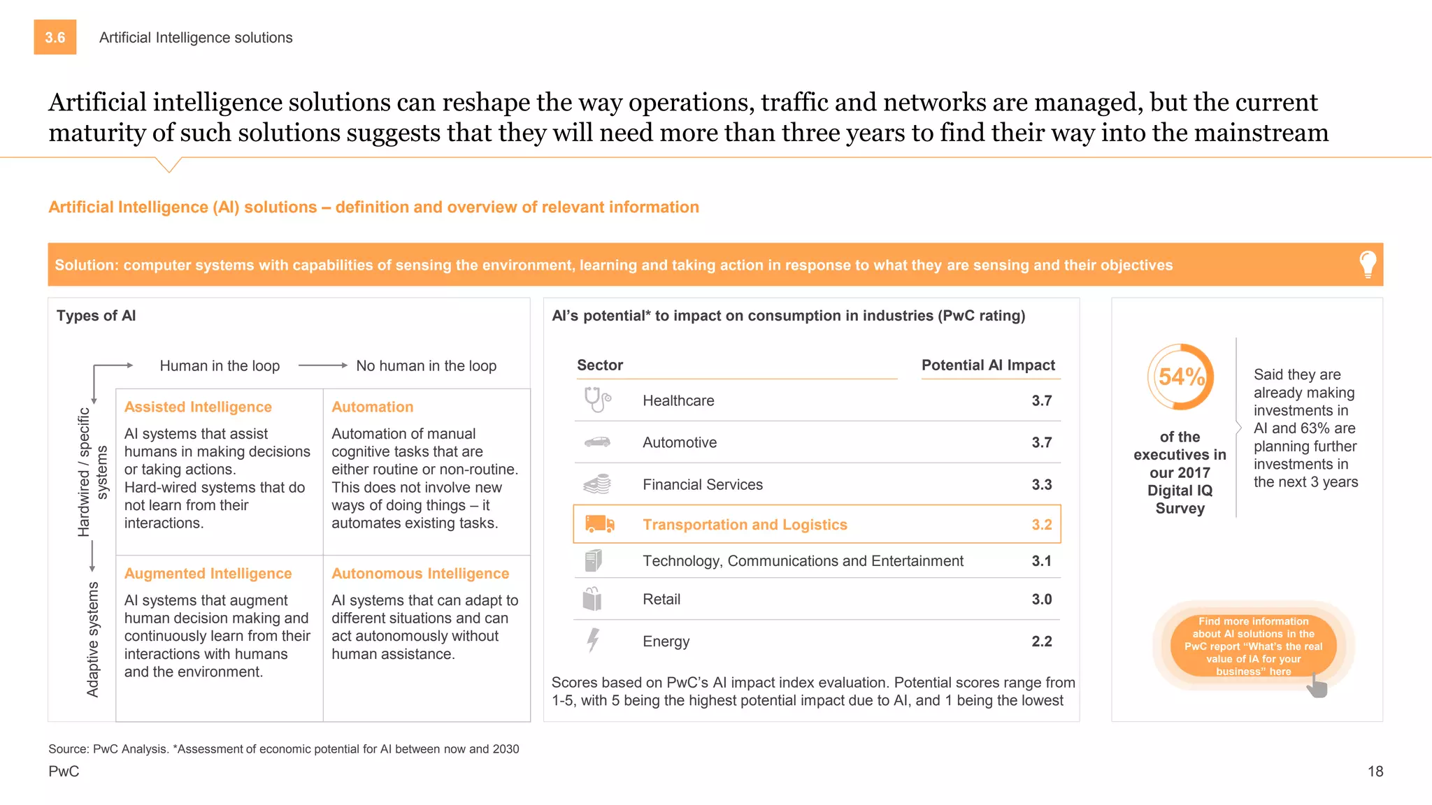 Five Forces Transforming Transport & Logistics - PwC CEE Transport ...