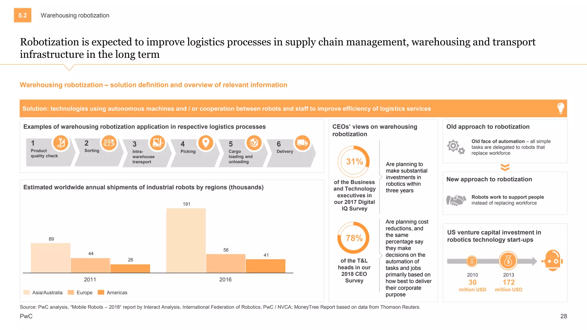 Five Forces Transforming Transport & Logistics - PwC CEE Transport ...
