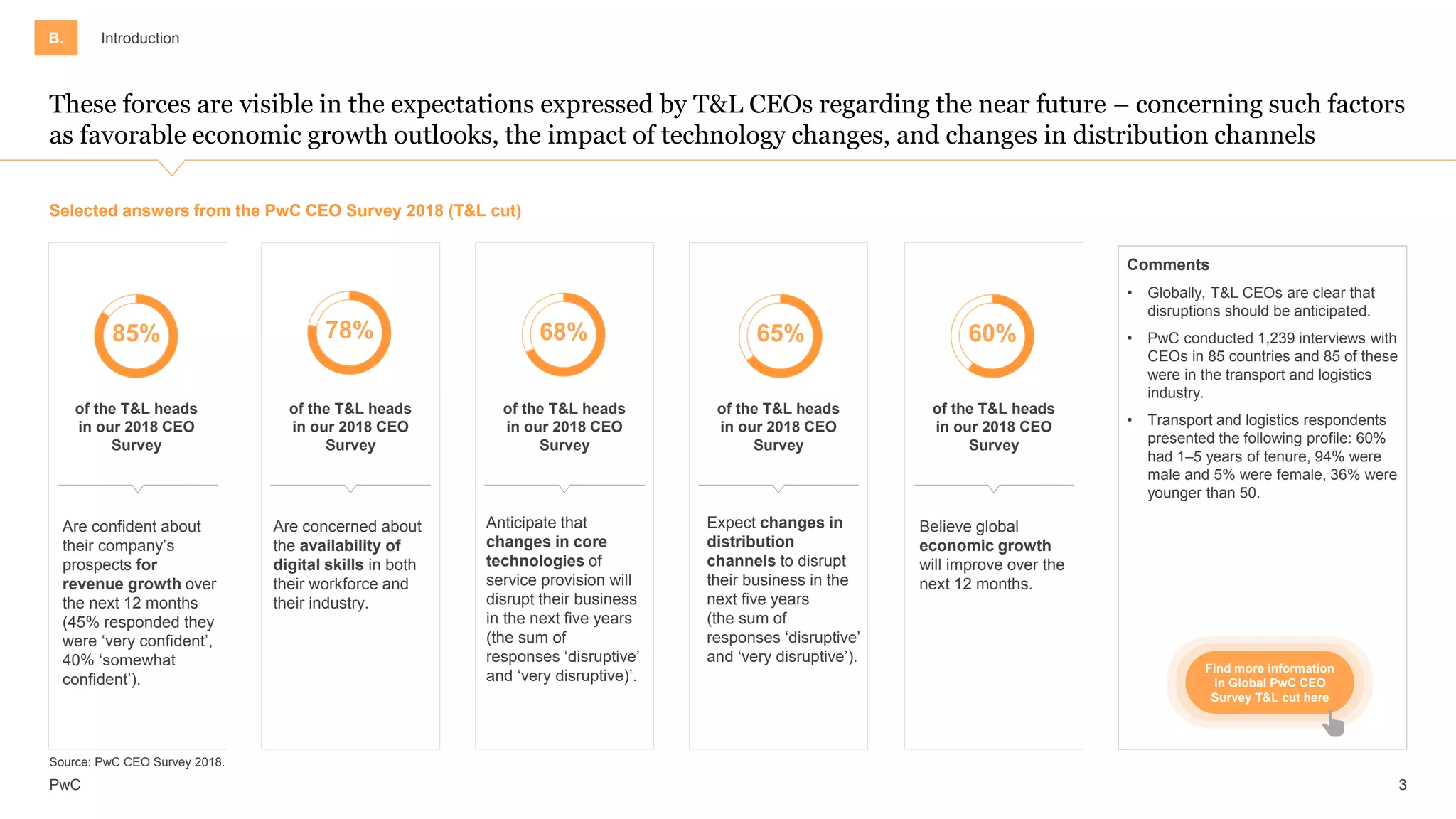 Five Forces Transforming Transport & Logistics - PwC CEE Transport ...