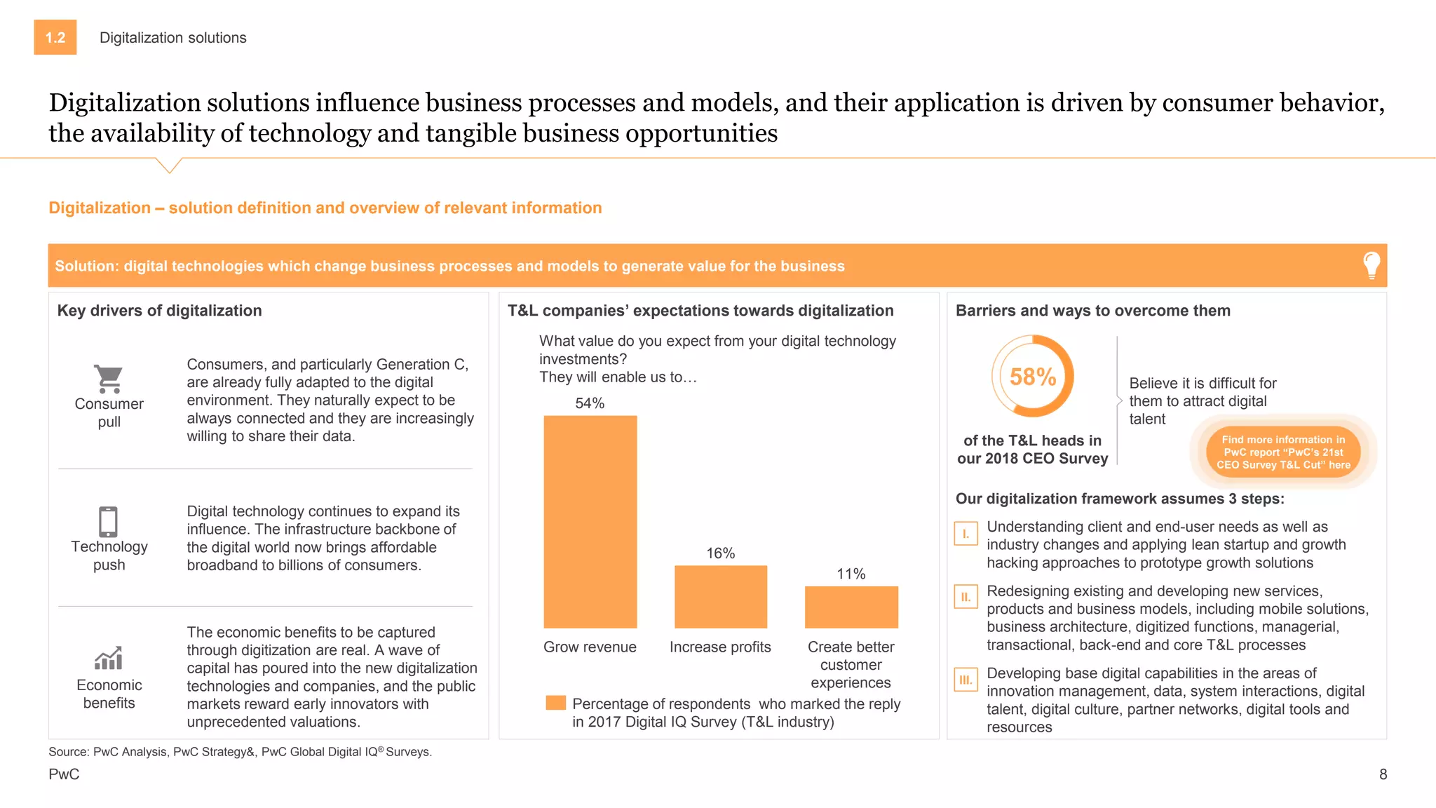 Five Forces Transforming Transport & Logistics - PwC CEE Transport ...