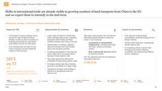 Five Forces Transforming Transport & Logistics - PwC CEE Transport ...