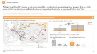 Five Forces Transforming Transport & Logistics - PwC CEE Transport ...