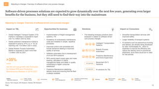 Five Forces Transforming Transport & Logistics - PwC CEE Transport ...