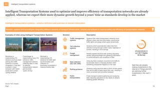 Five Forces Transforming Transport & Logistics - PwC CEE Transport ...