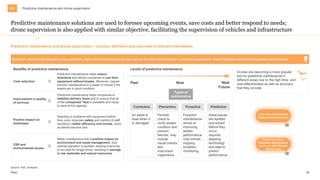 Five Forces Transforming Transport & Logistics - PwC CEE Transport ...