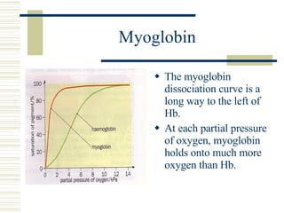 Transport Of Oxygen 2 | PPT | Lung and Respiratory Health | Diseases ...