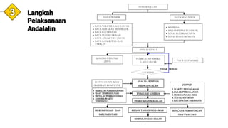 Perlunya ANDALALIN dalam manajemen lalu lintas | PDF