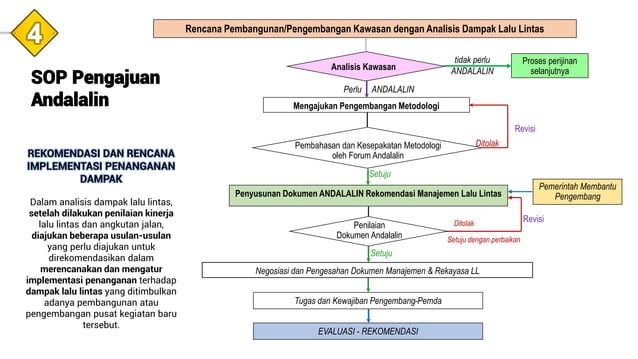 Perlunya ANDALALIN dalam manajemen lalu lintas | PDF