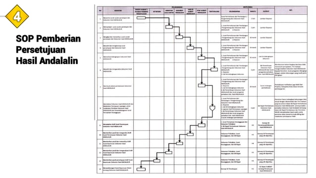 Perlunya ANDALALIN dalam manajemen lalu lintas | PDF