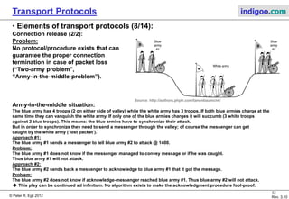 Transport Protocols | PDF