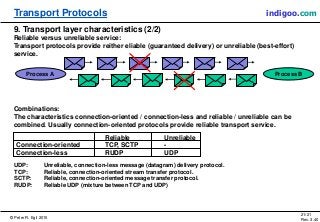 Transport Protocols | PDF