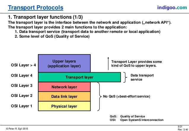 Transport Protocols
