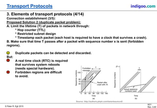 Transport protocols | PDF | Internet | Computing