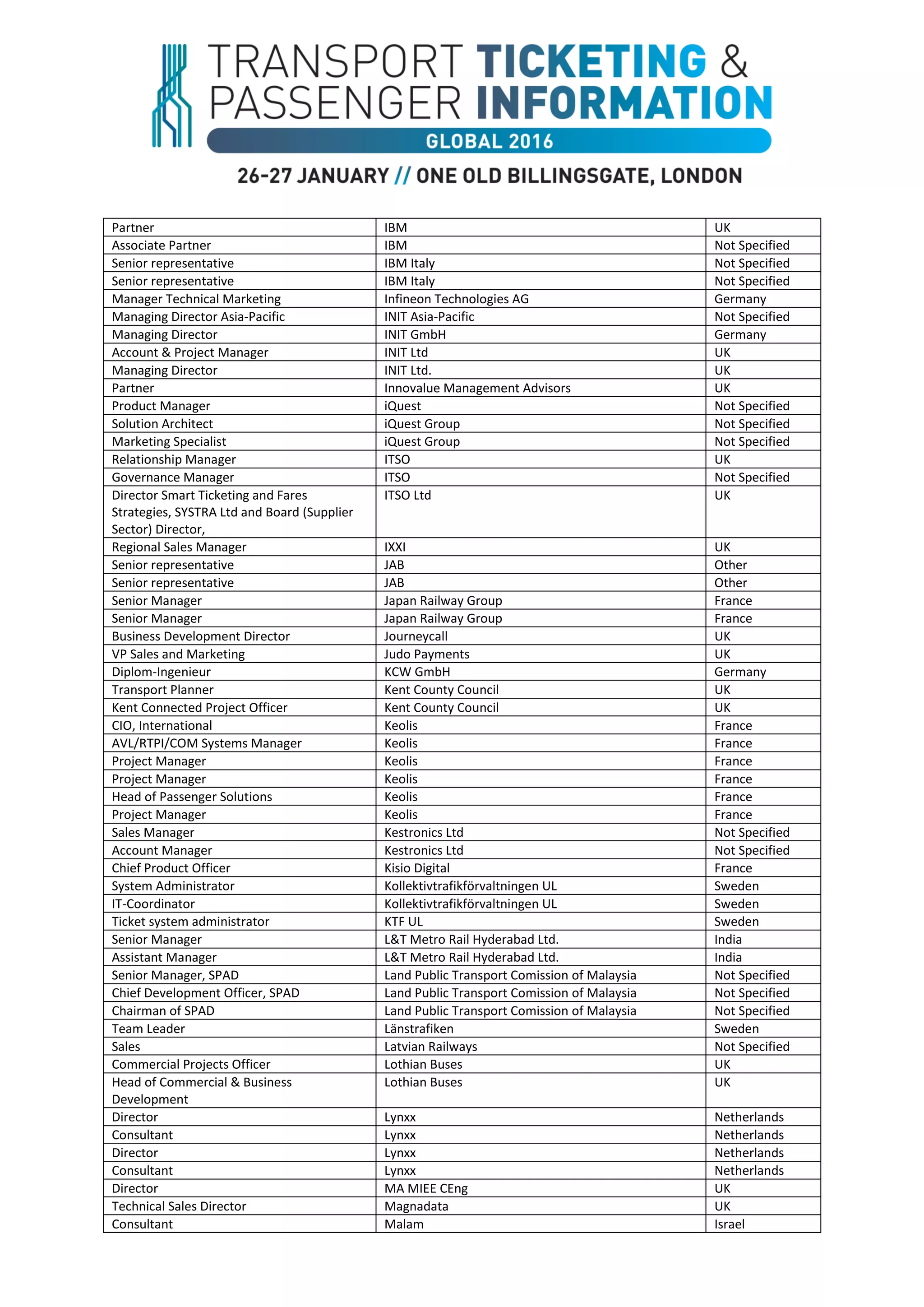 Transport-Ticketing-Global-16-Attendee-List.pdf