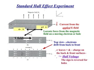 Transport3 - Hall Effect-Circuit Analysis.ppt