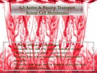 Physiology of Transport accross cell membranes.pptx